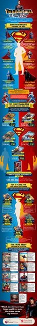 superman_infographic - Trending Pop Culture