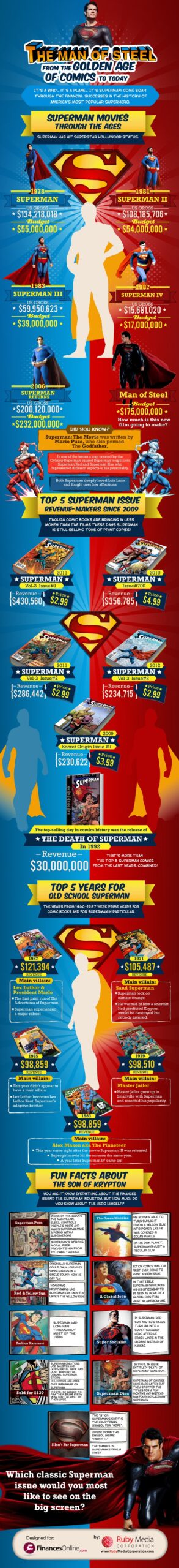 superman_infographic_manofsteel - Trending Pop Culture
